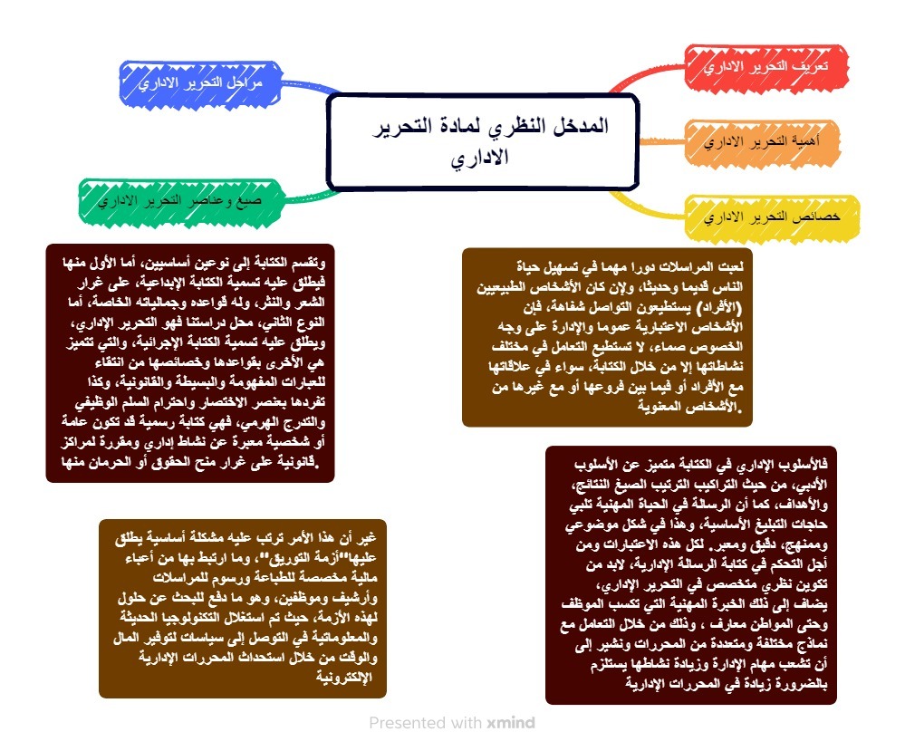 م ت و ث ع : محتوى المقياس | Plateforme des ressources pédagogiques et d ...